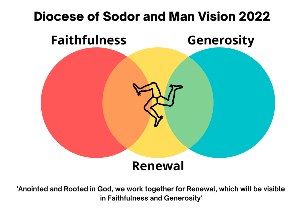 Framework for Christian Development - The Diocese of Sodor and Man